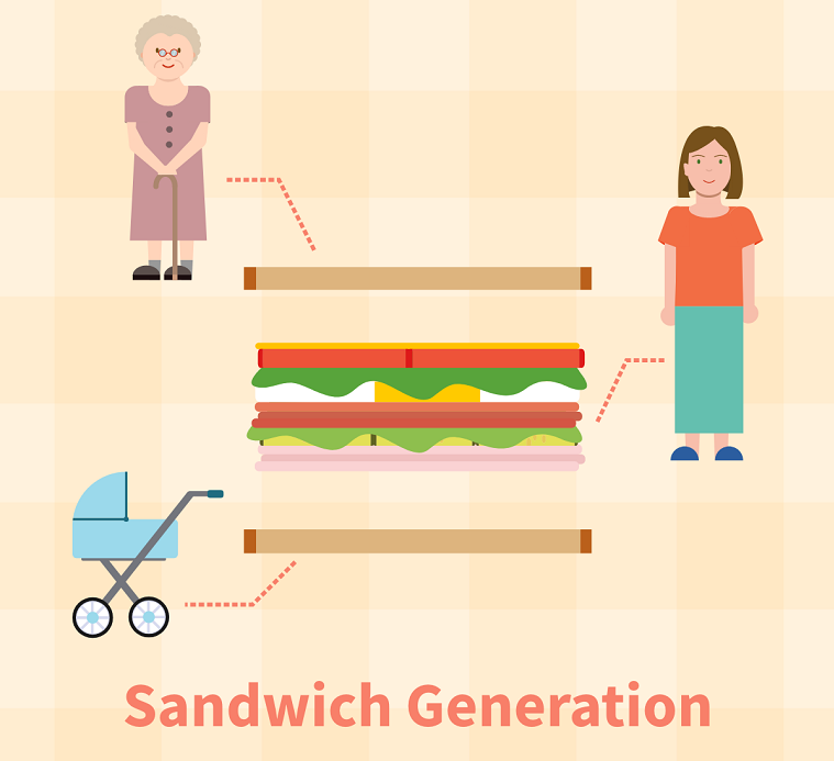 Sandwich Generation | What is the sandwich generation – Health By Principle