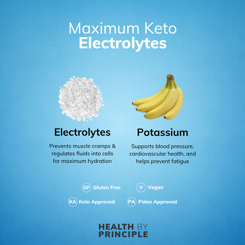 No Iodine Case of 12 Complete Electrolyte – Health By Principle