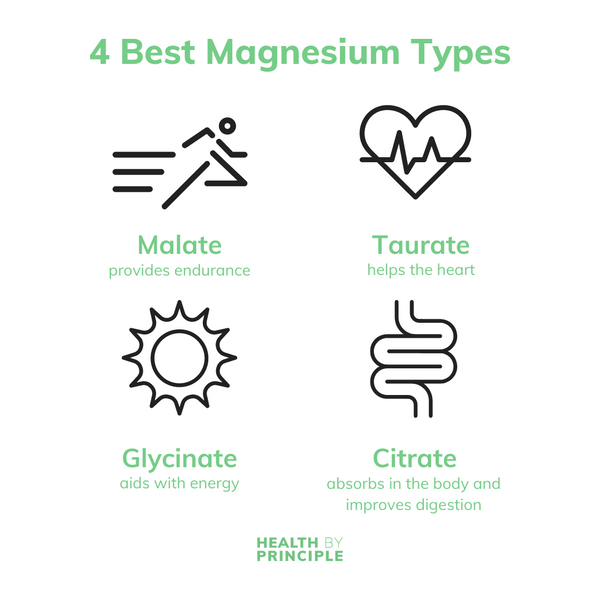 Complete Magnesium Supplement - Health By Principle